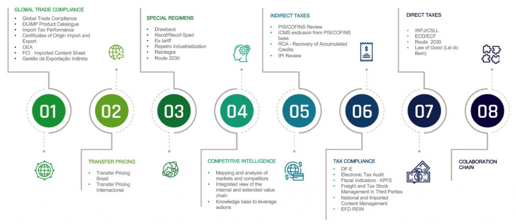 Becomex: Consulting, Tax and Customs Technology